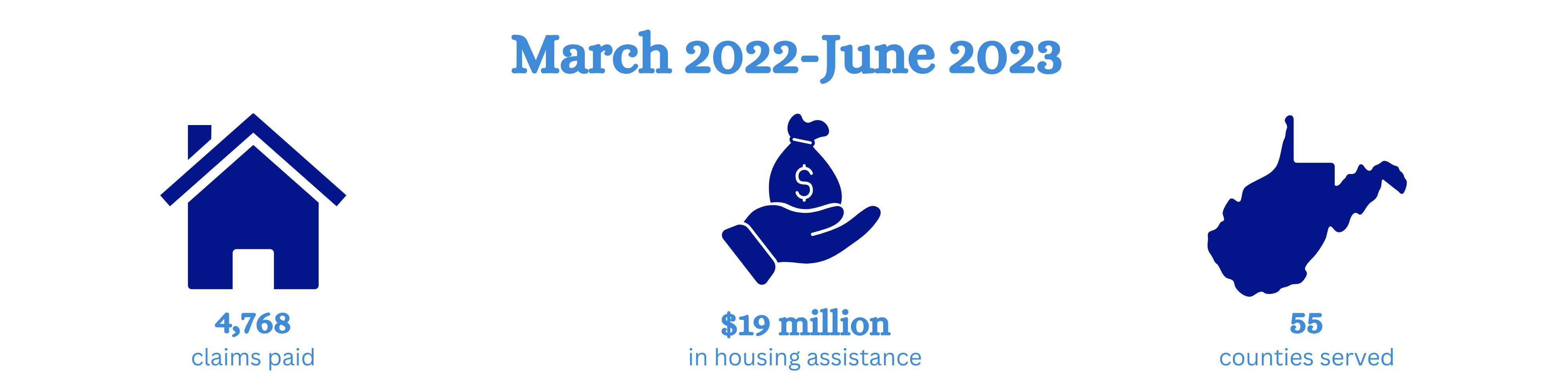 West Virginia Homeowners Rescue | WVHDF